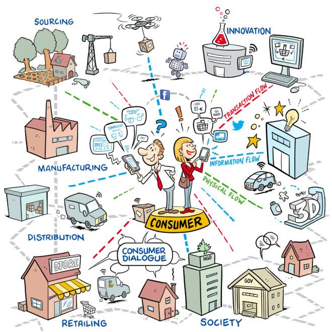 Ideation Feedback – ComicHouse