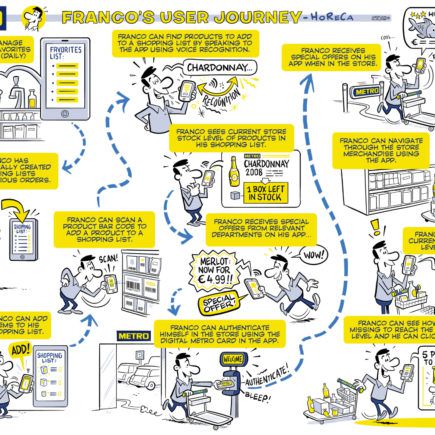 Ideation Feedback – ComicHouse